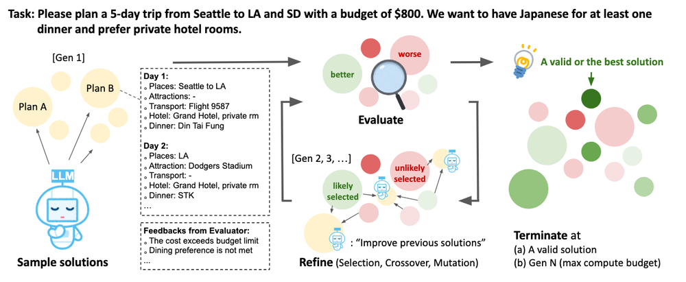 AI Reasoning, Inference-Time Scaling and DeepSeek R1